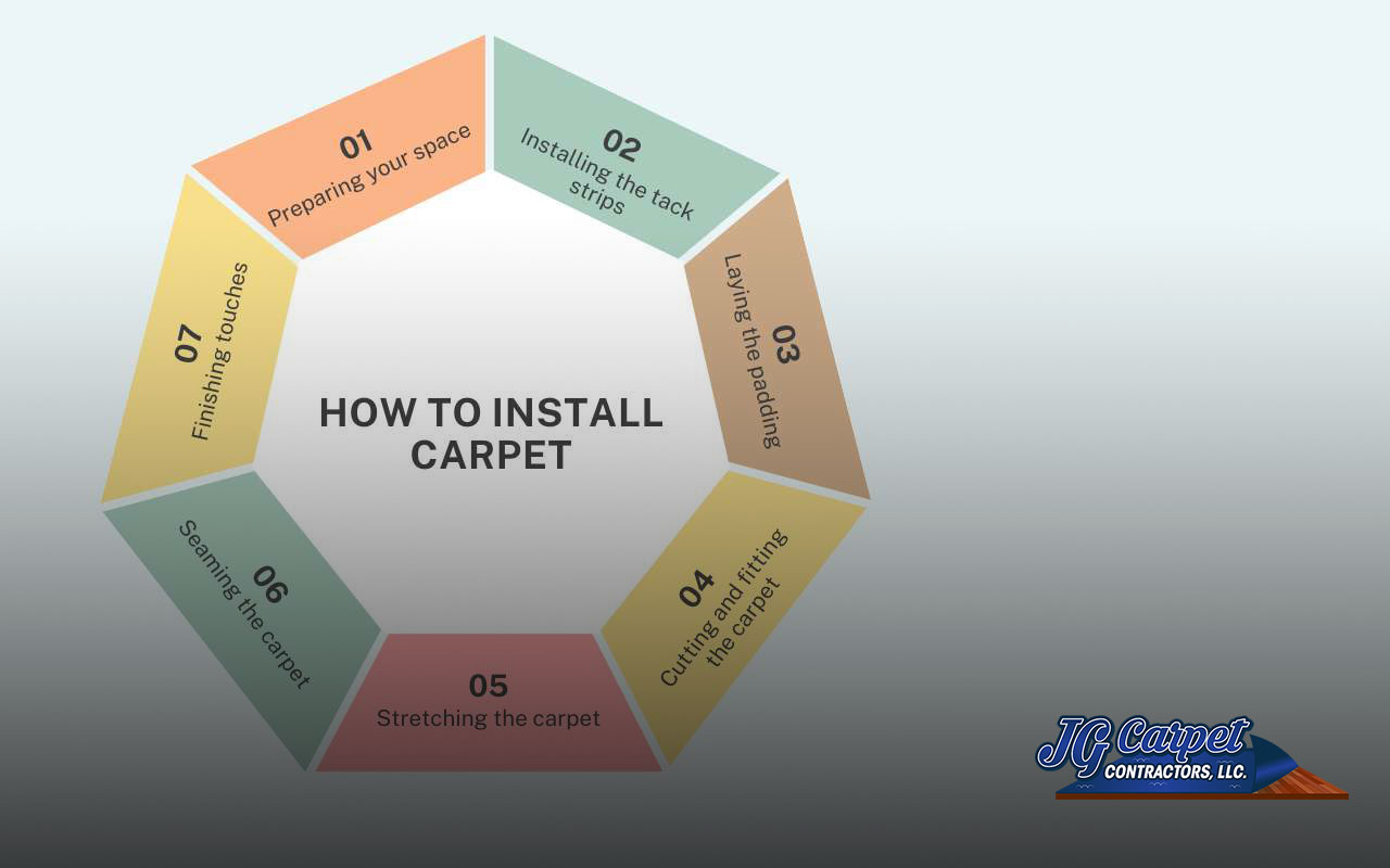 How to Install Carpet: A Complete Guide